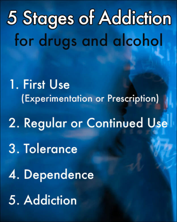 5 Stages of Addiction - Summit Malibu Rehab