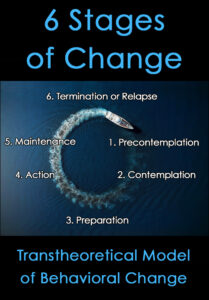 Transtheoretical Model Stages of Change for Addiction